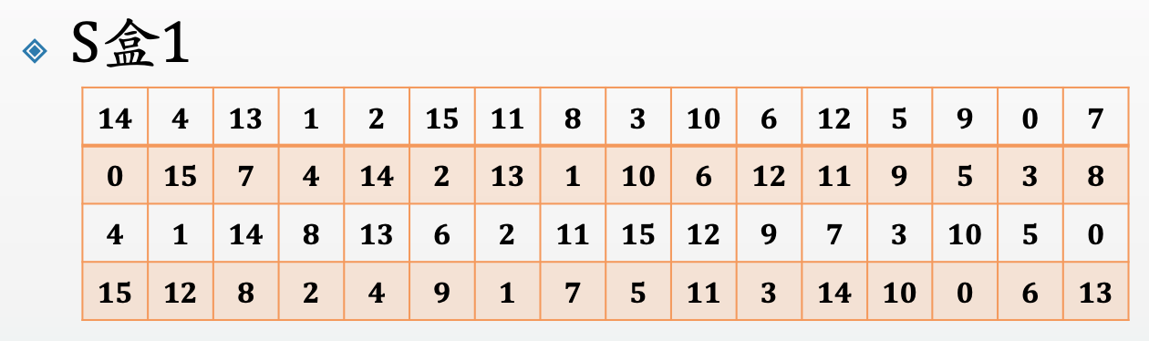 对DES中的第一个S盒子S1，计算随机变量 X2⊕Y1⊕Y2⊕Y3⊕Y4 的偏差_des的第一个s盒-CSDN博客