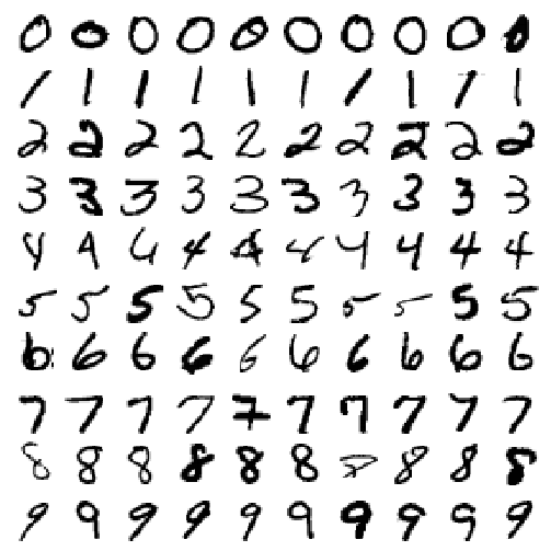 人工智能机器学习————MINST数据集的简单处理-CSDN博客