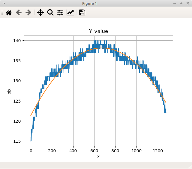sklearn 读取 raw8 计算光心_如何读取raw8-CSDN博客