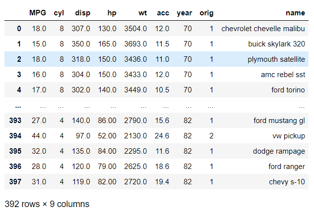 使用线性回归模型SGDRegressor进行预测_基于模型做预测时,如何通过standardscaler标准化预测输入-CSDN博客