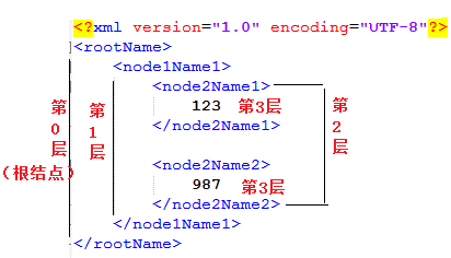 QT修改XML文件-CSDN博客