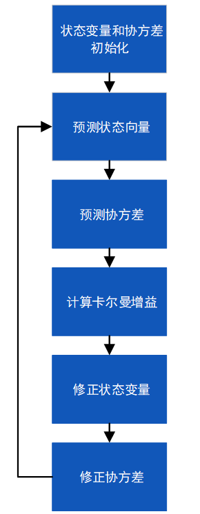 基于meanshift的目标跟踪详细解读代码(卡尔曼滤波及camshift)meanshift算法matlab Csdn博客