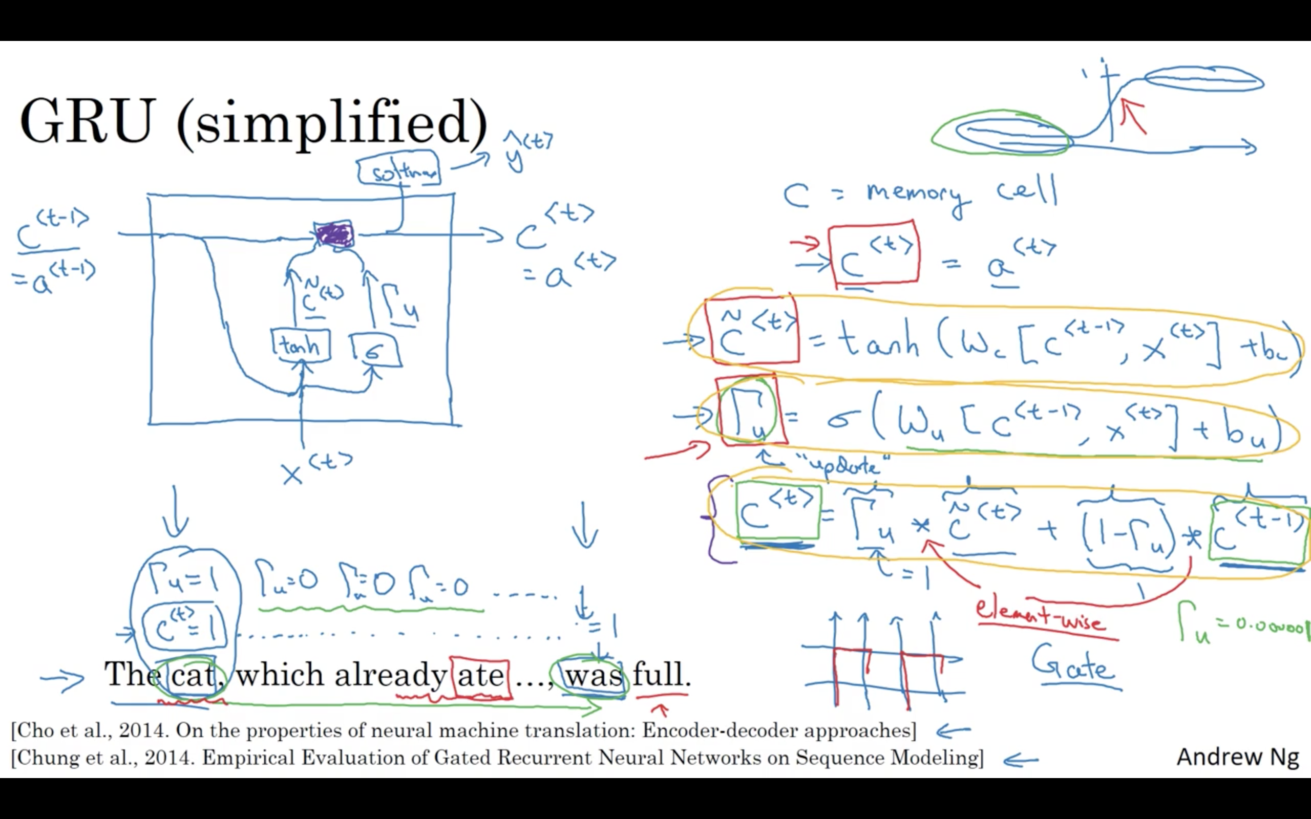1.9 GRU 单元-深度学习第五课《序列模型》-Stanford吴恩达教授_gru the cats, which already ate ...