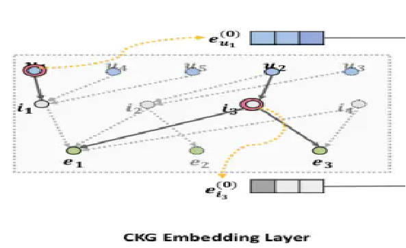 KGAT: Knowledge Graph Attention Network for Recommendation_qq_41621342的 ...