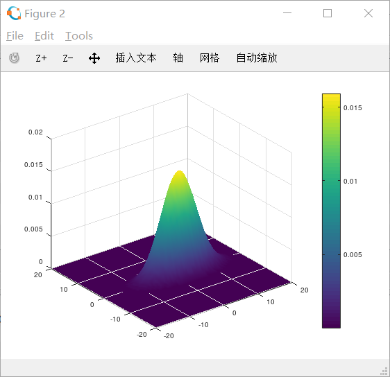 Matlab二维正态分布可视化matlab二维正态分布公式 Csdn博客 
