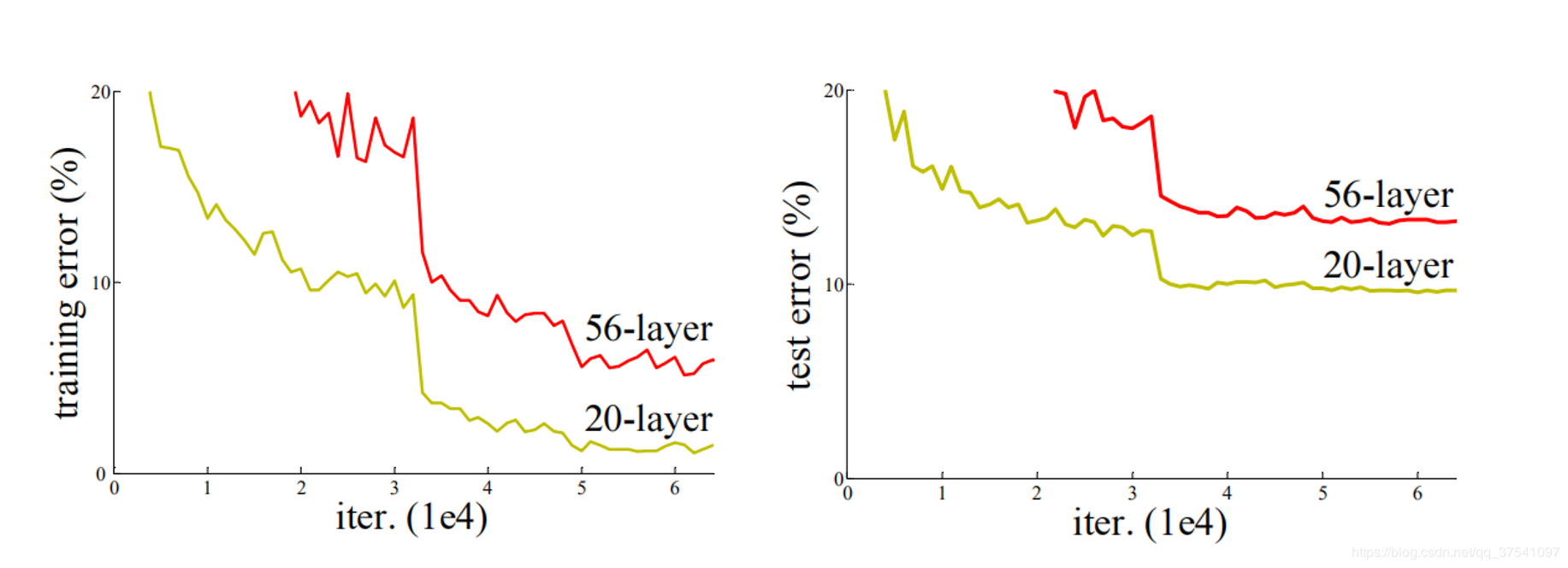 ResNet——CNN经典网络模型详解(pytorch实现)_resnet-cnn-CSDN博客