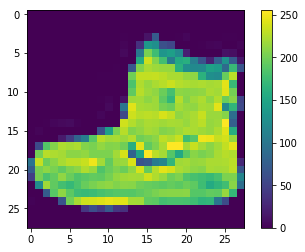 Fashion Mnist数据集深度学习_fmnist标签-CSDN博客