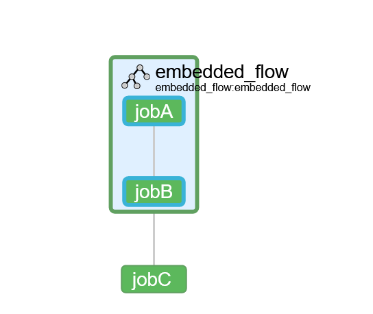 azkaban调度之flow文件_azkaban flow-CSDN博客