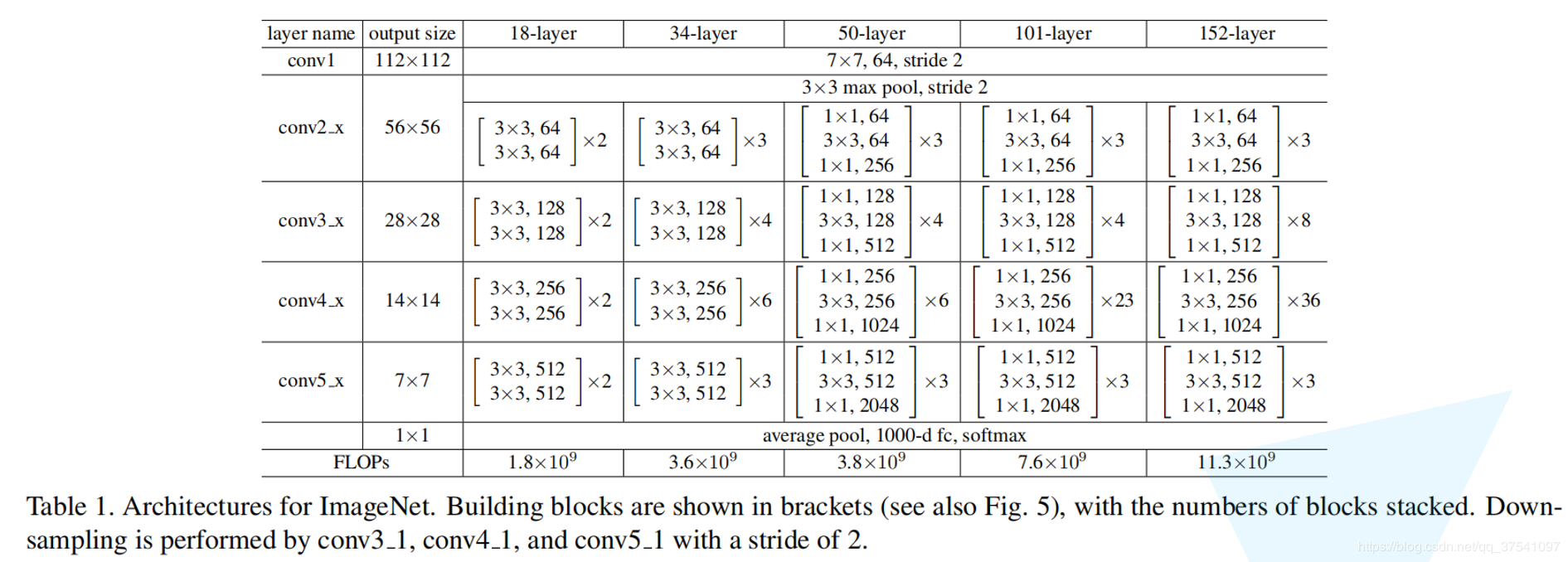 ResNet——CNN经典网络模型详解(pytorch实现)_resnet-cnn-CSDN博客