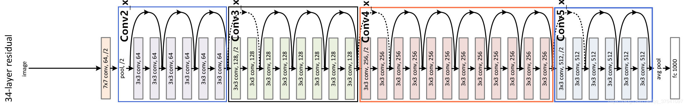 Resnet——cnn经典网络模型详解pytorch实现resnet Cnn Csdn博客 