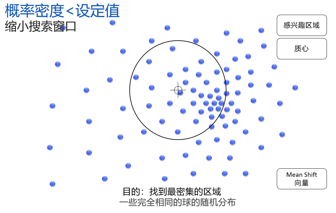 基于meanshift的目标跟踪详细解读代码（卡尔曼滤波及CAMshift）_meanshift算法matlab-CSDN博客