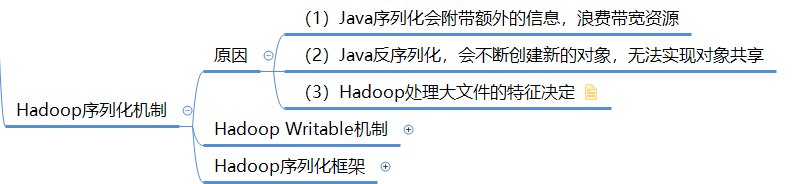 Hadoop序列化与反序列化的3种方式实操hadoop的序列化与反序列化 Csdn博客
