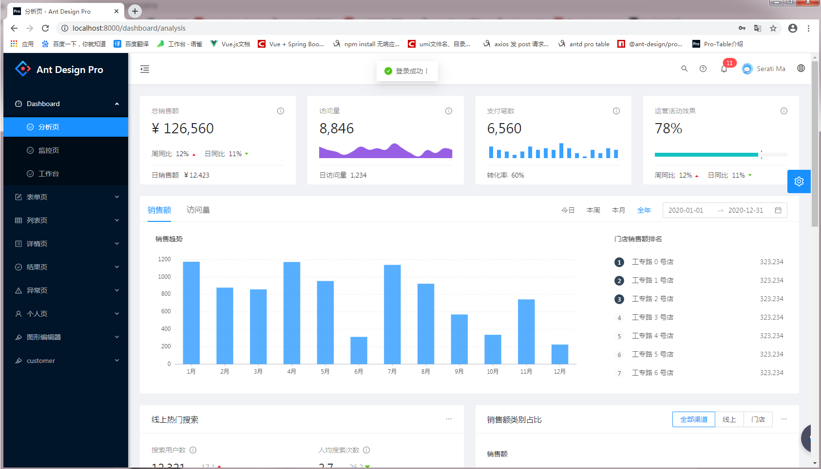 Ant Design Pro 之 ProTable使用-CSDN博客