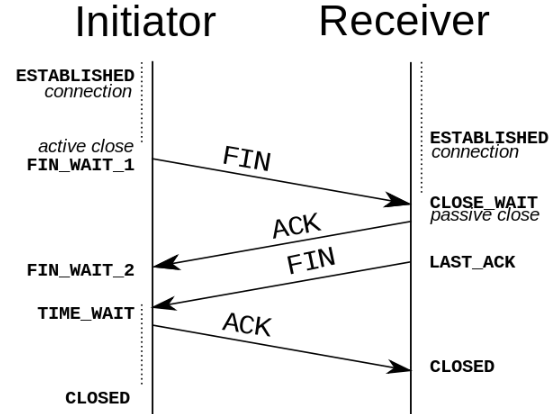 通讯协议篇（底层tcp Udp；上层mqtt、、coap、dds、amqp、jms；实现层rabbitmq、activemq、kafka） Dds 和 Tcp Csdn博客