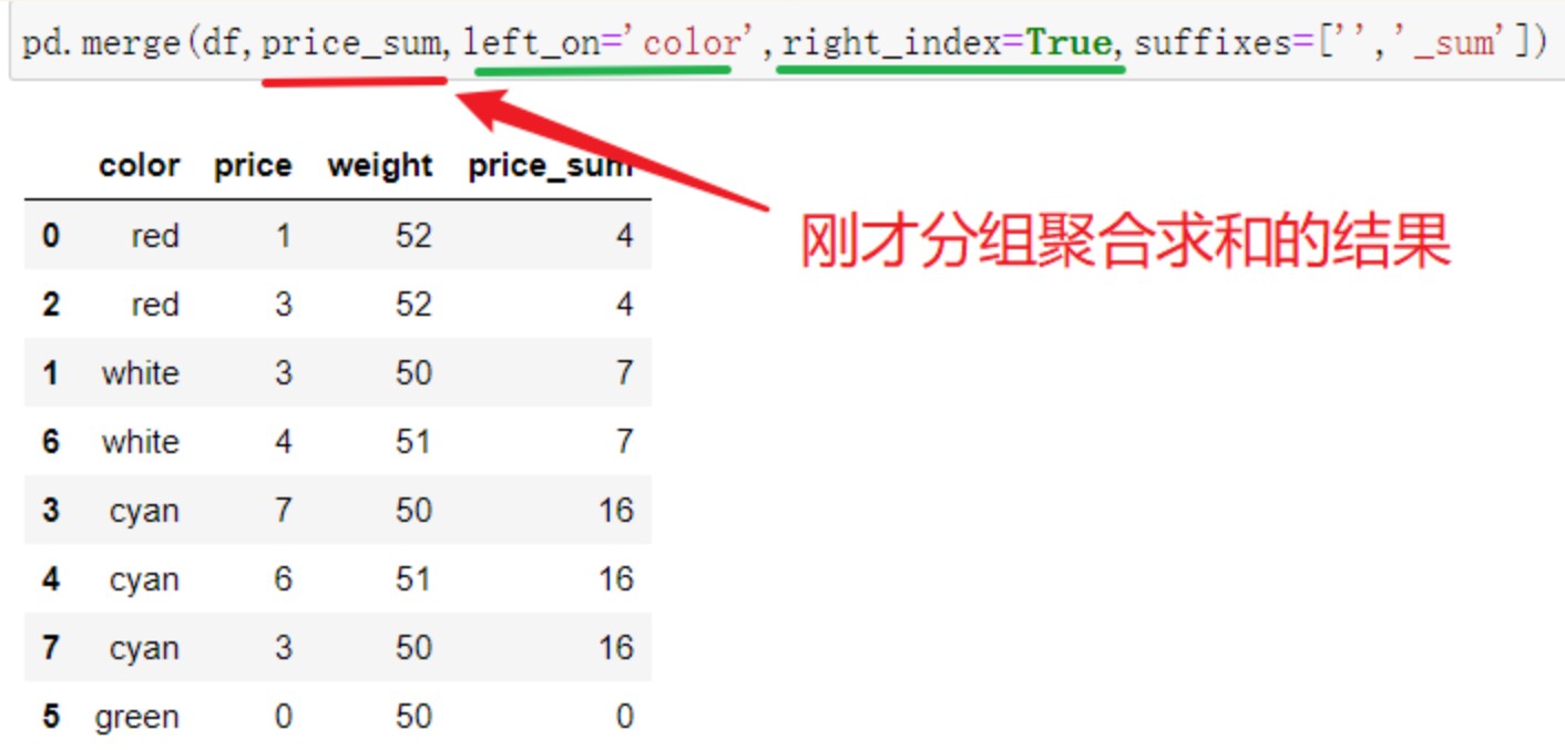 3 Pandas数据处理及绘图pandas库分组聚合后点状离散图怎么画 Csdn博客 