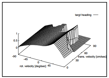 【局部路径规划】DWA动态窗口法 Dynamic Window Approach_the dynamic window approach to collision avoidance-CSDN博客
