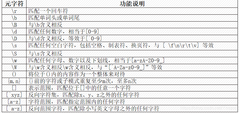 Python实验八正则表达式的使用使用正则表达式查找文本中最长的数字字符串 Csdn博客 1043