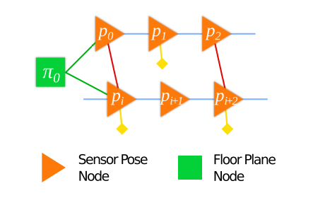 [代码阅读]hdl_graph_slam中的地面约束与g2o中的平面误差模型推导_slam地面约束-CSDN博客