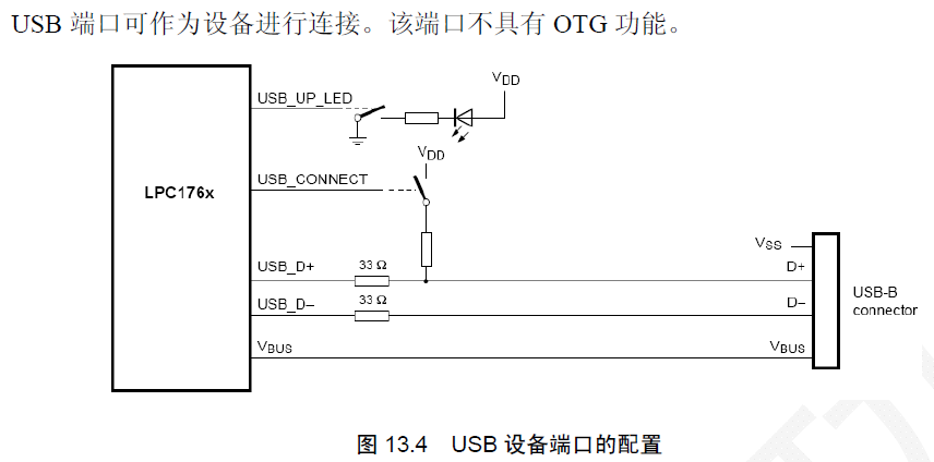 imx6ull USB调试 OTG （山寨久了，把山寨当成正版！）_imx6ull usb host识别不了-CSDN博客