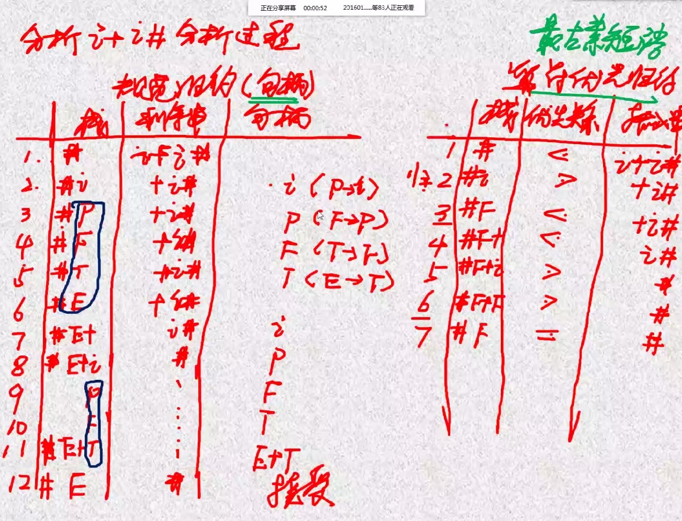 【20200423】编译原理课程课业打卡十八之构造文法算符优先关系表and求解输入串算符归约过程 Csdn博客