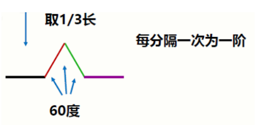 Python语言练习_用100去买可乐最多能买多少瓶还剩多少用程序算一算假设每瓶12-CSDN博客