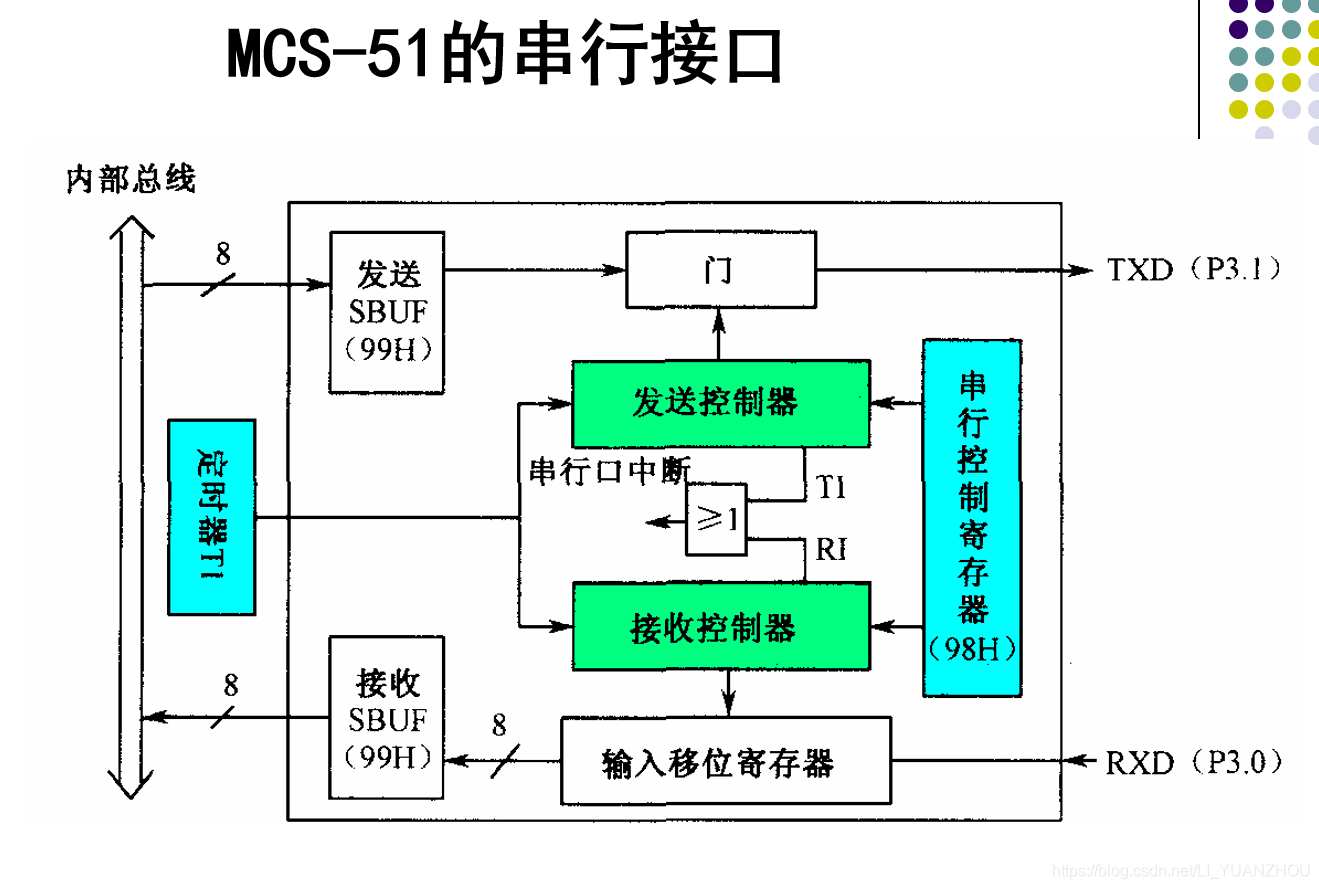 51单片机与python实现串口通信python通过串口控制单片机 Csdn博客