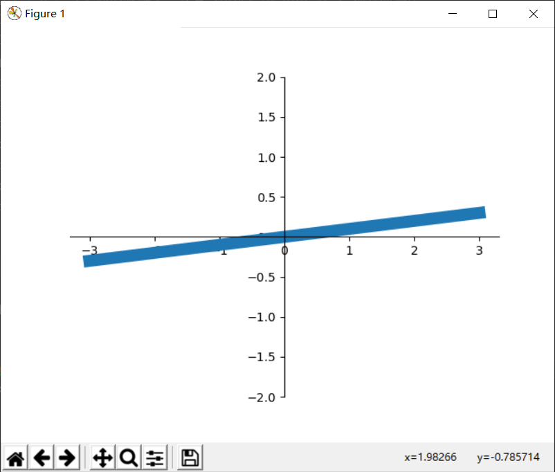 python【Matlibplot绘图库】基本使用（真の能看懂~！）_plt.plot虚线-CSDN博客