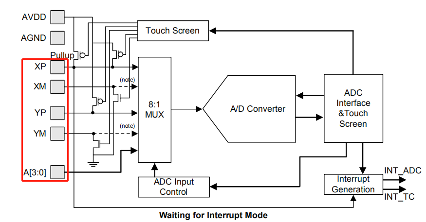 第十八课（1）ADC原理及编程_adc要写代码-CSDN博客