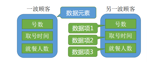 数据结构绪论数据结构基本概念算法及其算法评价）数据结构绪论概念 Csdn博客