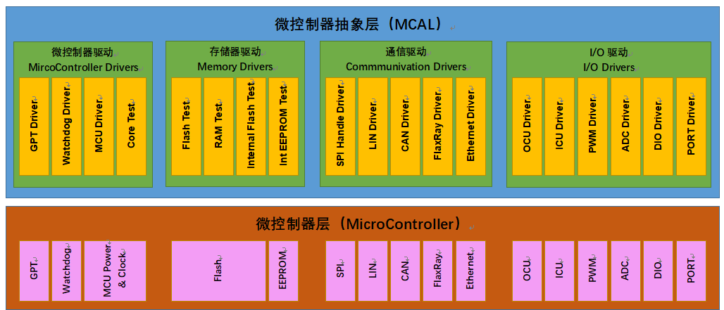 精心整理的 CP AUTOSAR科普介绍材料_autosar cp gpt-CSDN博客