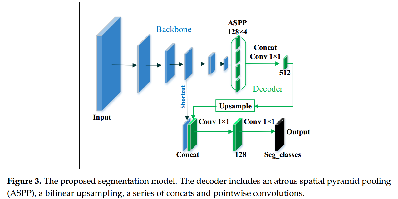 深度学习论文: A Compact Convolutional Neural Network for Surface Defect Inspection及其PyTorch实现_a com ...