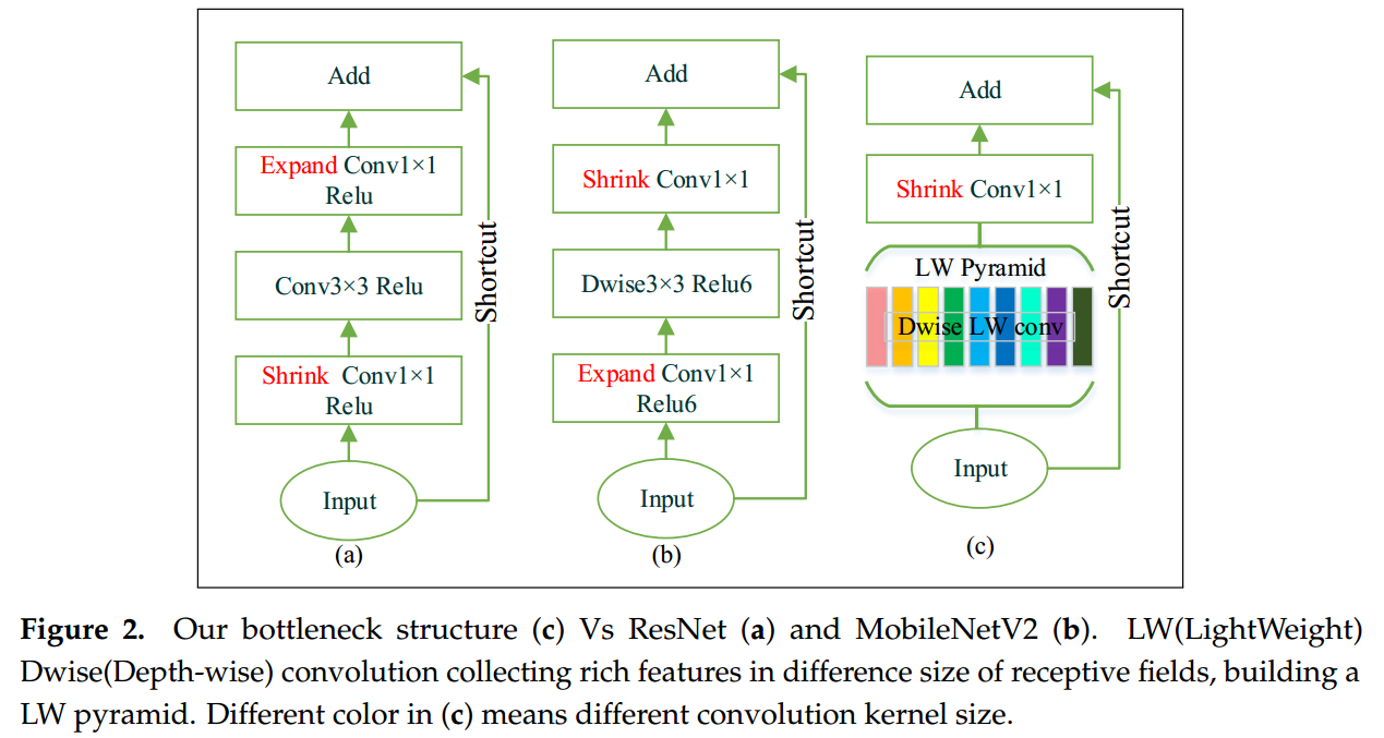深度学习论文 A Compact Convolutional Neural Network For Surface Defect Inspection及其pytorch实现 A Com