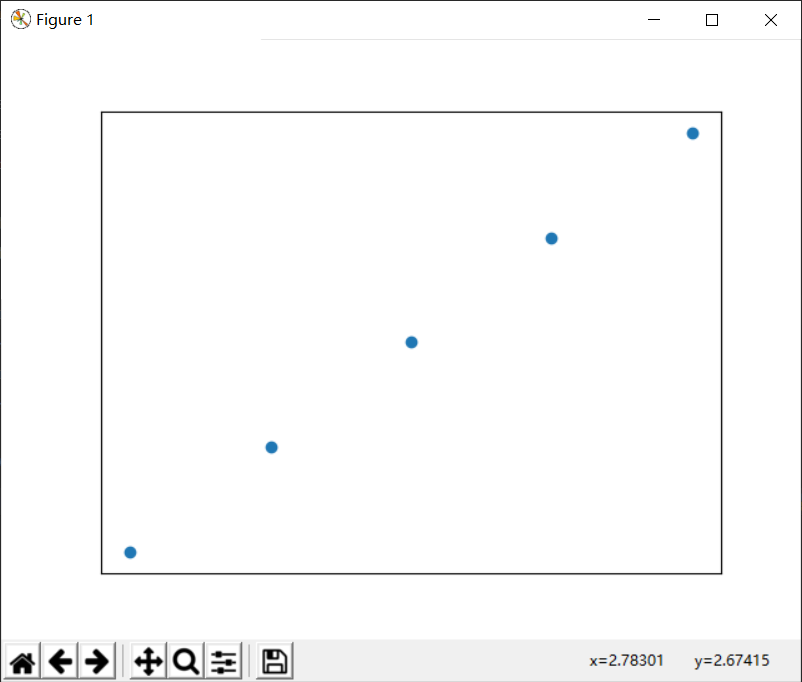 python【Matlibplot绘图库】画图种类（真の能看懂~！）_python中plot画图有几种样式-CSDN博客