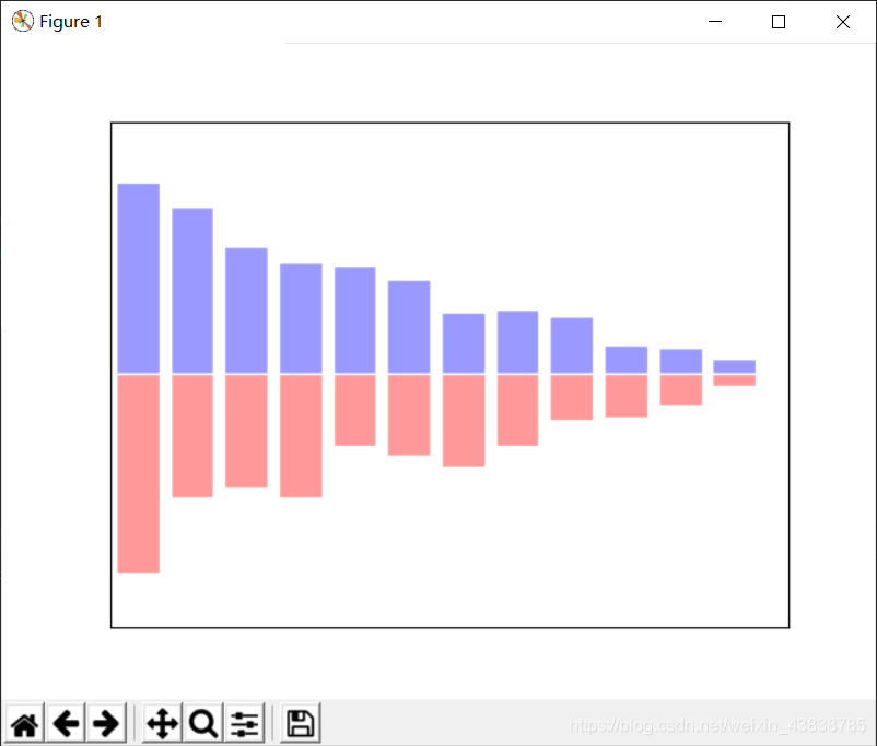 Python【matlibplot绘图库】画图种类(真の能看懂~!)python中plot画图有几种样式 Csdn博客