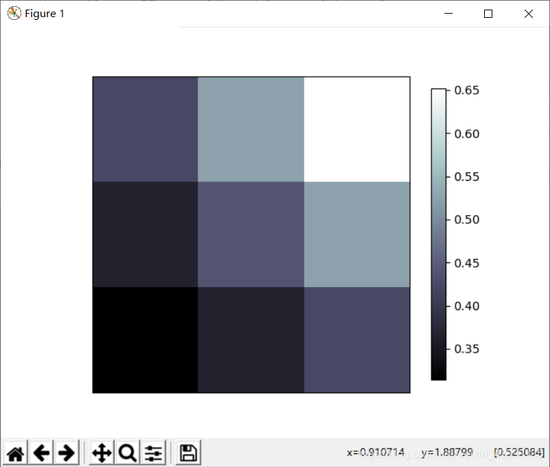 Python【matlibplot绘图库】画图种类(真の能看懂~!)python中plot画图有几种样式 Csdn博客