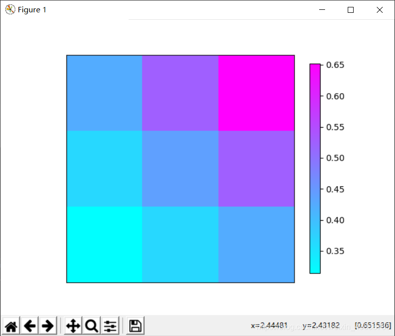 Python【matlibplot绘图库】画图种类(真の能看懂~!)python中plot画图有几种样式 Csdn博客