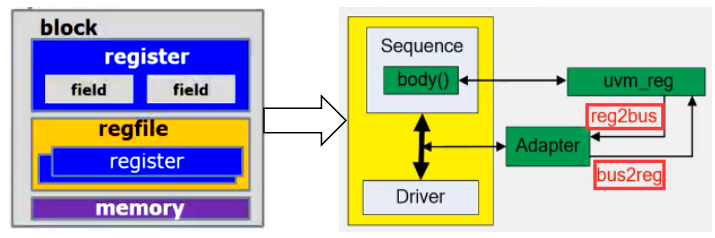 UVM- 寄存器模型 Register Model（八）-CSDN博客