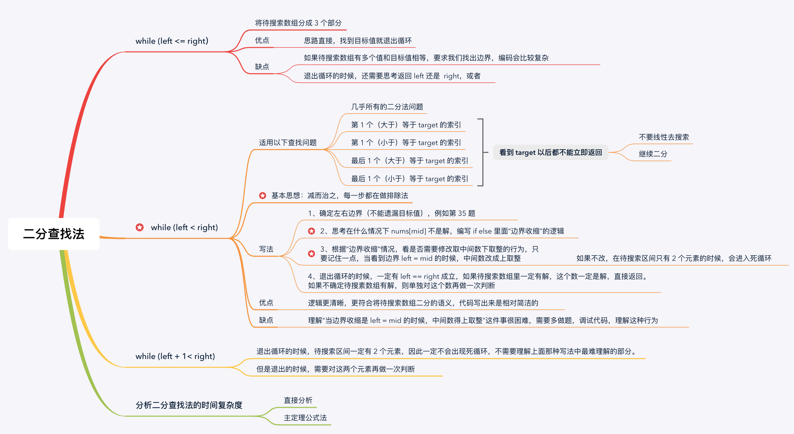 二分查找算法的万能公式（leetcode35、704、1095）leetcode 公式 Csdn博客 