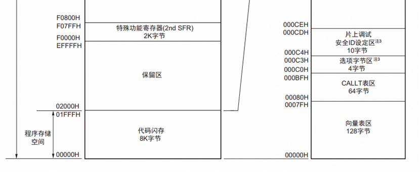 CS+ for CC MAP文件图文解析_cs+生成map文件-CSDN博客
