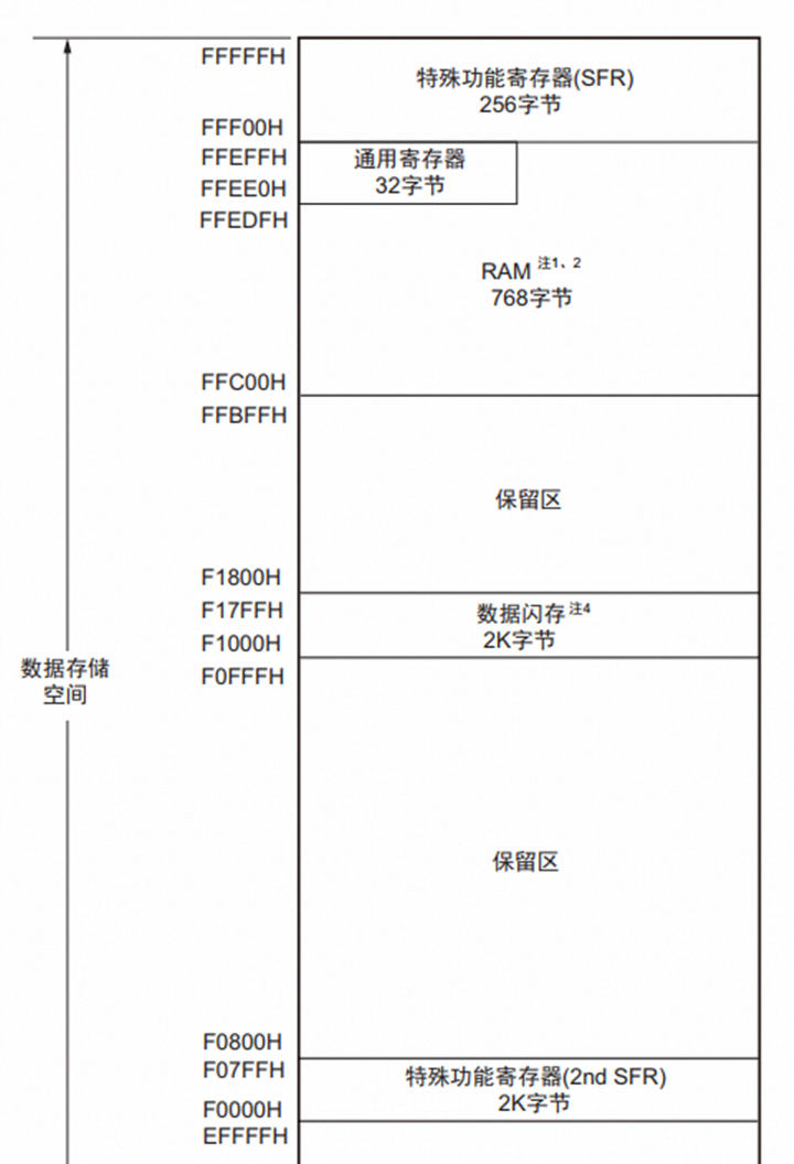 CS+ for CC MAP文件图文解析_cs+生成map文件-CSDN博客