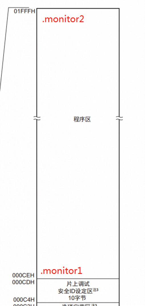 Cs For Cc Map文件图文解析cs生成map文件 Csdn博客 