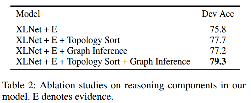 【论文解读 AAAI 2020】Graph-Based Reasoning over Heterogeneous External Knowledge for 常识问答-CSDN博客