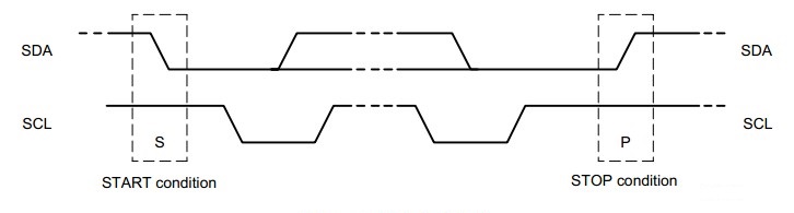 STM32 HAL库之IIC_hi2c1.init.timing-CSDN博客