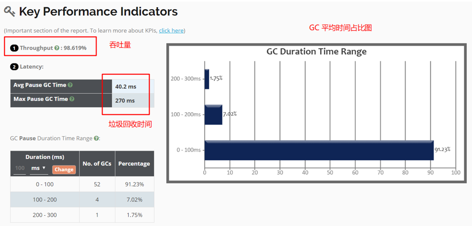 Tomcat的GC优化实践_tomcat gc-CSDN博客