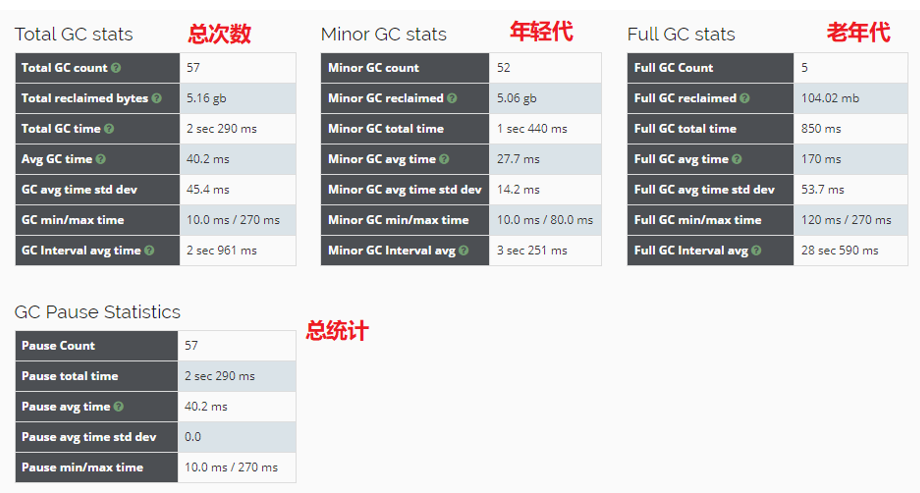 Tomcat的GC优化实践_tomcat gc-CSDN博客