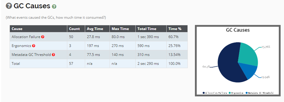 Tomcat的GC优化实践_tomcat gc-CSDN博客