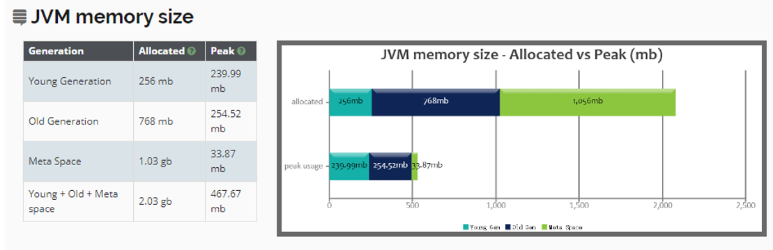 Tomcat的GC优化实践_tomcat gc-CSDN博客