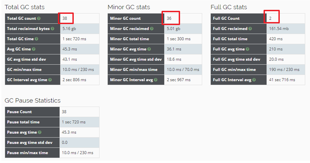 Tomcat的GC优化实践_tomcat gc-CSDN博客