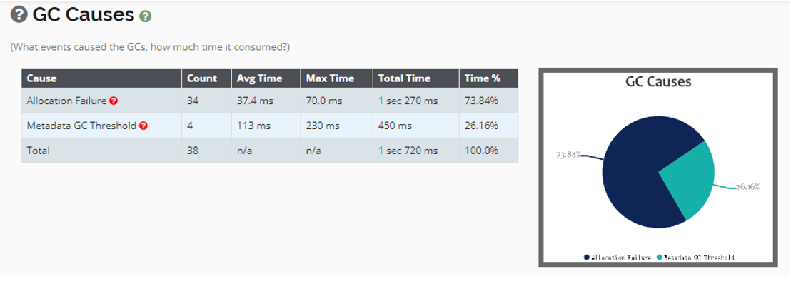 Tomcat的GC优化实践_tomcat gc-CSDN博客