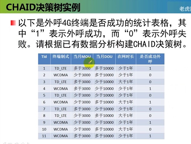 决策树算法4:CHAID_决策树chaid算法-CSDN博客